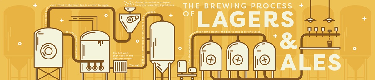 The Bahamian Brewery – Makers of Sands Beer